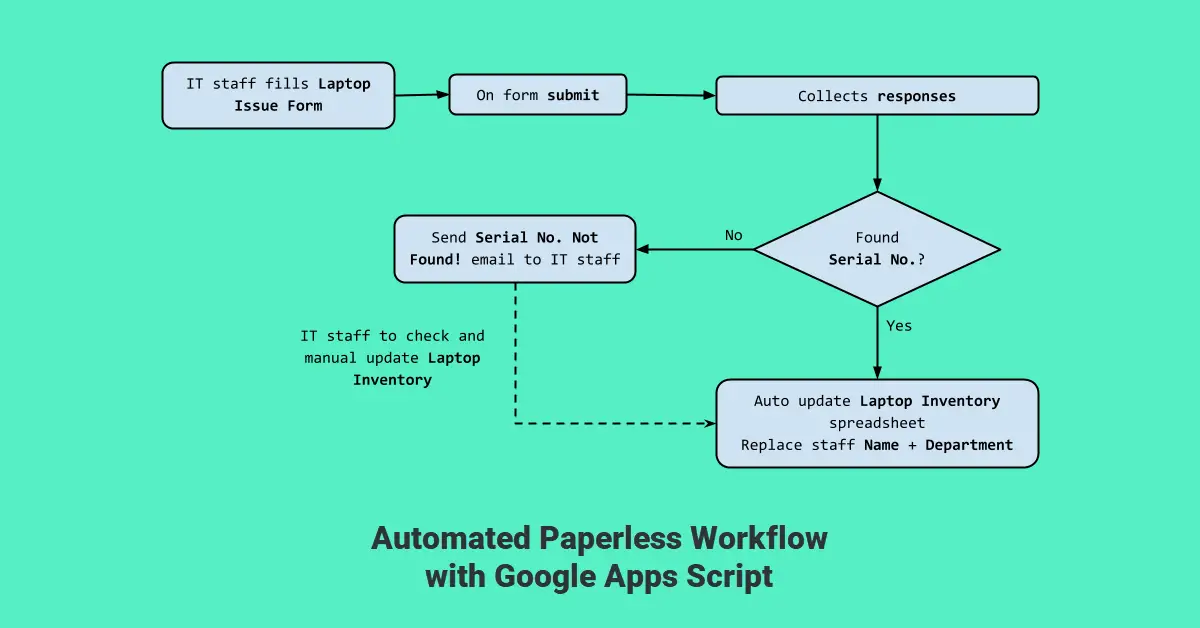 Using Form Responses To Update Spreadsheet Google Apps Script TechSch